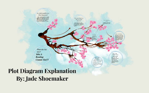 Plot Diagram by Jade Shoemaker on Prezi