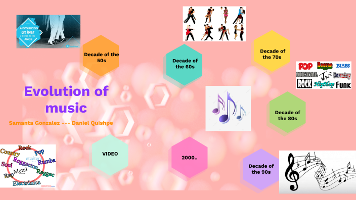 Evolution of dance by Samanta González on Prezi
