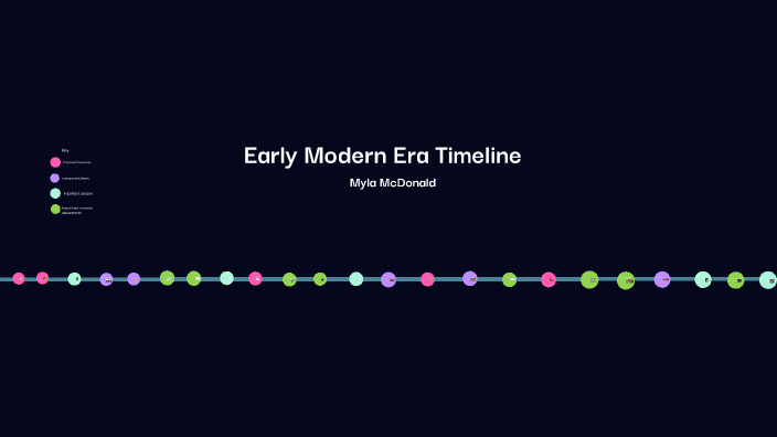 Early Modern Era Timeline by Myla McDonald on Prezi