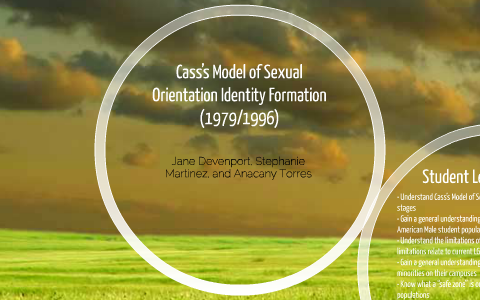 Cass’s Model of Sexual Orientation Identity Formation by Jane Devenport ...