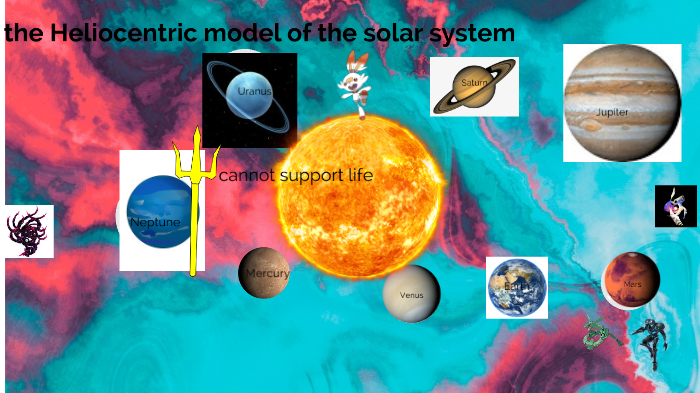 the heliocentric model of the solar system by Nate b on Prezi