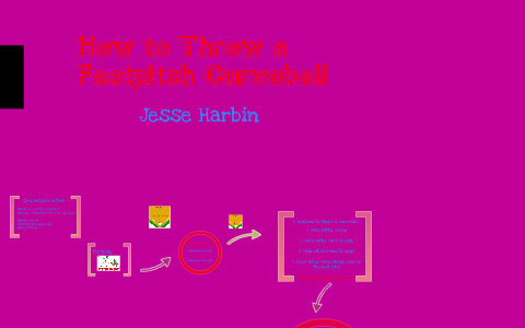 Fastpitch Curveball Demo Speech By Jesse Harbin On Prezi