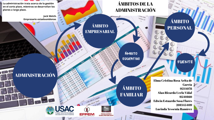 Ámbitos de la Administración by Alan Ucelo on Prezi