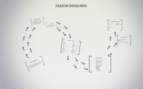 FASHIN DESIGNER by emily powell on Prezi