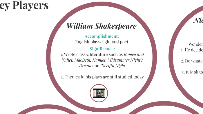 William Shakespeare by valerie kimball on Prezi