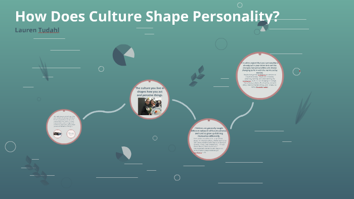 How Does Culture Shape Personality? by Paige Anderson on Prezi