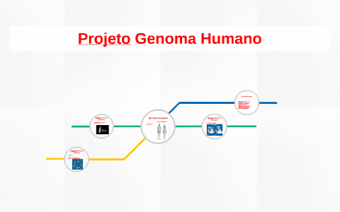 Projeto Genoma Humano by Isadora Rodrigues on Prezi