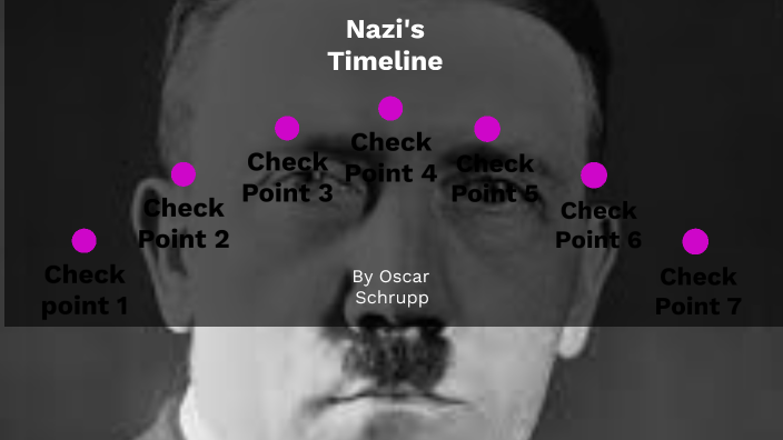 Nazi Timeline by Oscar Schrupp Velasco on Prezi