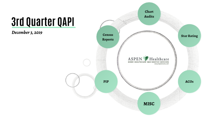 QAPI- 2019 3rd Quarter by Sara Rigsby on Prezi