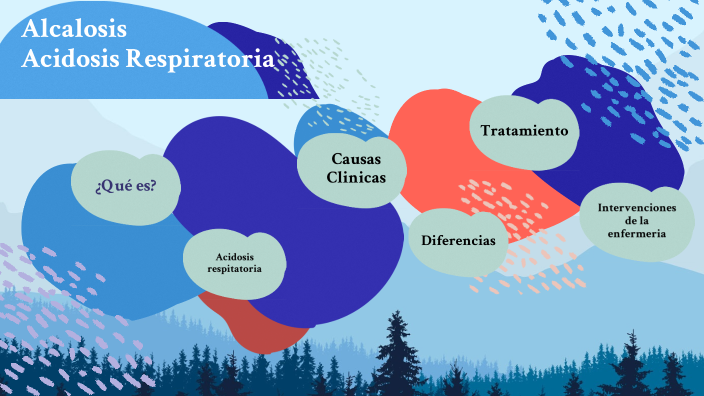 Alcalosis y acidosis respiratoria by valentina banegas on Prezi