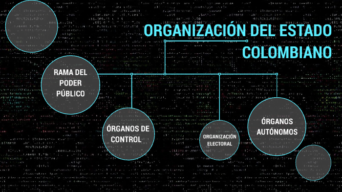 ORGANIZACIÓN DEL ESTADO COLOMBIANO by Omaris Garcia on Prezi