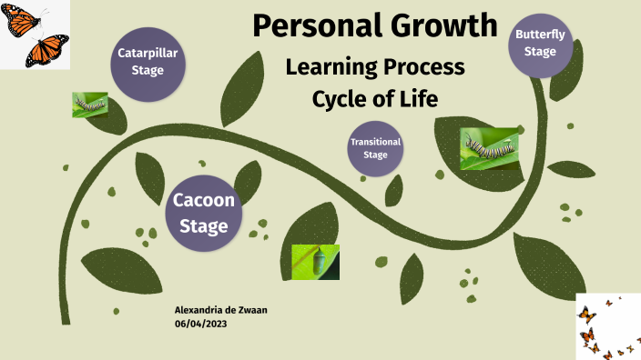 Personal Learning Project by Alexandria de Zwaan on Prezi