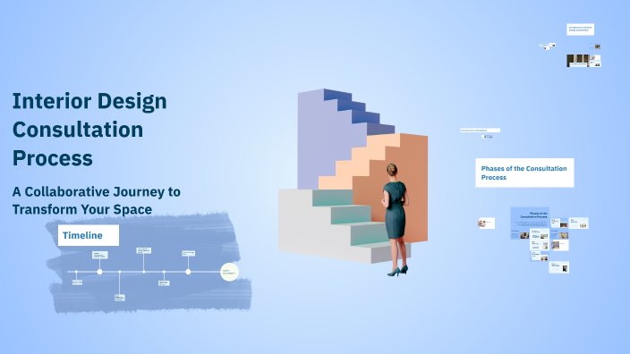 Interior Design Consultation Process by Anish K on Prezi