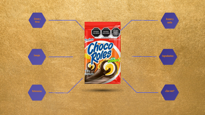 Alimentos procesados: chocoroles. by JUAN CARLOS ANDRES RODRIGUEZ LOPEZ ...