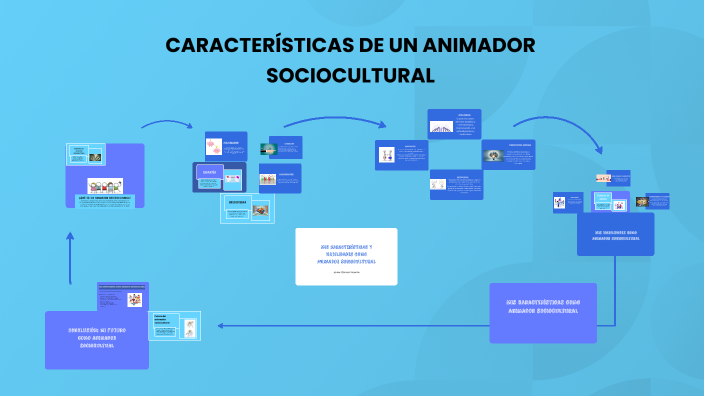 CARACTERÍSTICAS DE UN ANIMADOR SOCIOCULTURAL by Javier Gómez Vicente on ...