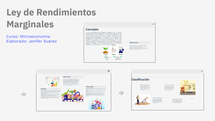 Ley de Rendimientos Marginales by jenifer Suarez on Prezi
