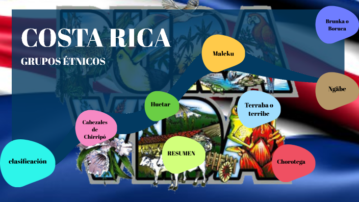 exposición cultura de Costa Rica by Obidio Jose Bustillo V on Prezi