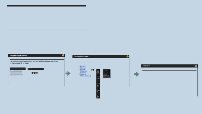 minor project by divya rane on Prezi