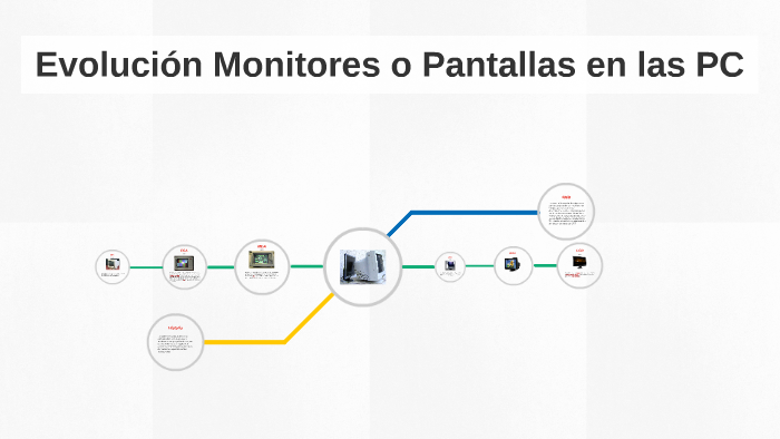 Evolución del Monitor by Sandra Abigail P. Gonzalez