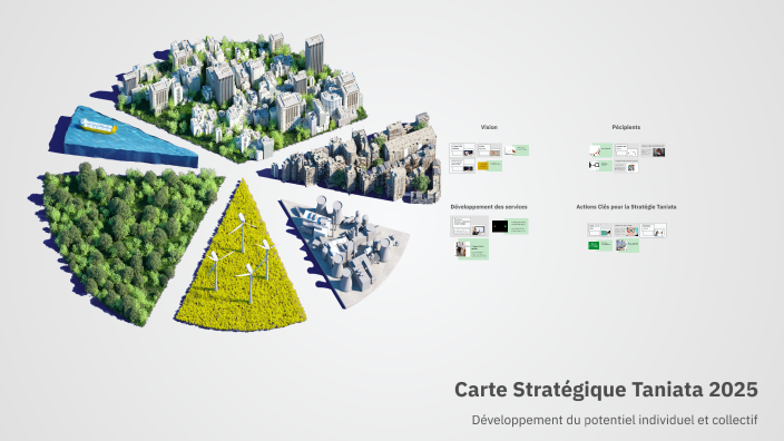 Carte Stratégique Taniata 2025 by Simon Genest on Prezi
