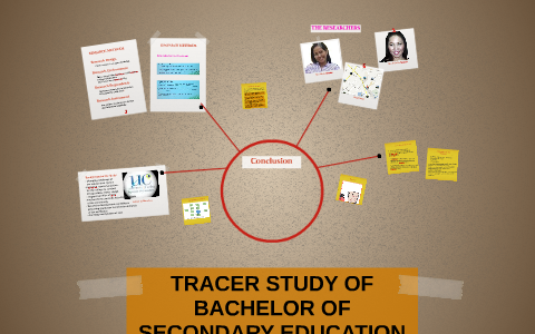 TRACER STUDY OF BACHELOR OF SECONDARY EDUCATION (BSED) GRADU by ...