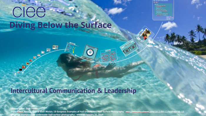 Intercultural Communication & Leadership by Marion Tizón on Prezi
