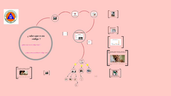 ¿ sabes que es un codigo rosa ? by juan raymundo sanchez on Prezi