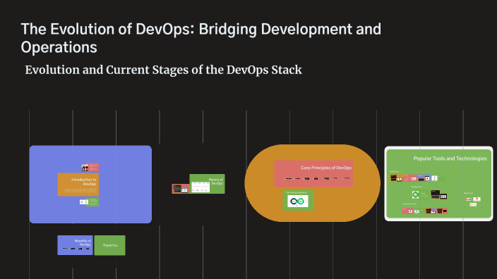 Understanding DevOps: Bridging Development and Operations by Darin hk ...