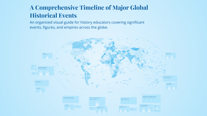 A Comprehensive Timeline of Major Global Historical Events by Brendan ...