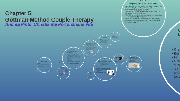 Chapter 5: Gottman Method Couple Therapy by on Prezi