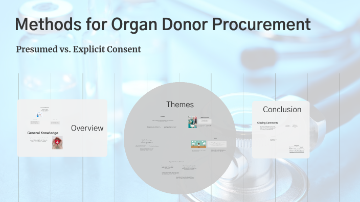 Organ Donation Methods by Antony Huezo on Prezi