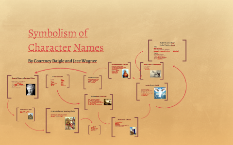 Symbolism of Character Names by Jace Wagner on Prezi