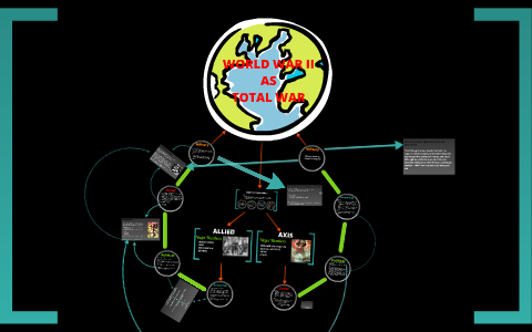 World War 2 as Total War Concept Map by Debbie Kim on Prezi
