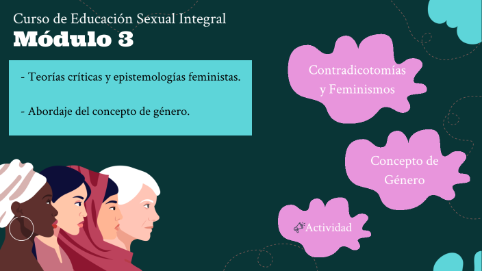 Módulo 3 - Curso ESI by Lourdes Maria Carullo on Prezi