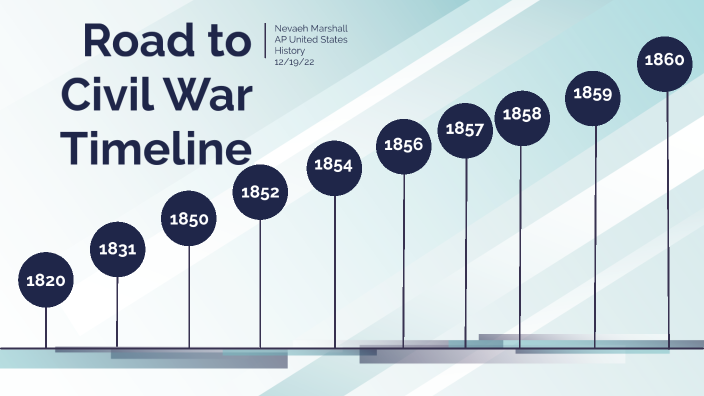 Road To Civil War Timeline : Road to Civil War timeline – OQWCDG