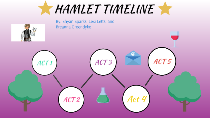 Hamlet Timeline by Shyan Sparks on Prezi