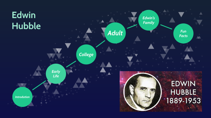 Edwin Hubble Siblings