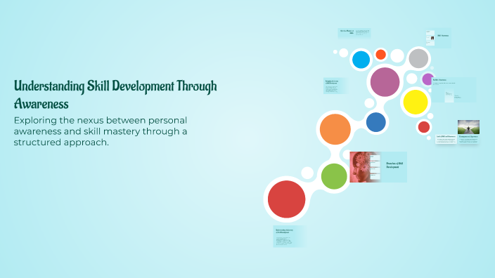 Understanding Skill Development Through Awareness by H A on Prezi