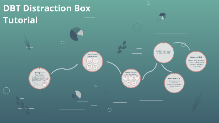 DBT Distraction Box Tutorial by Hannah Huston on Prezi