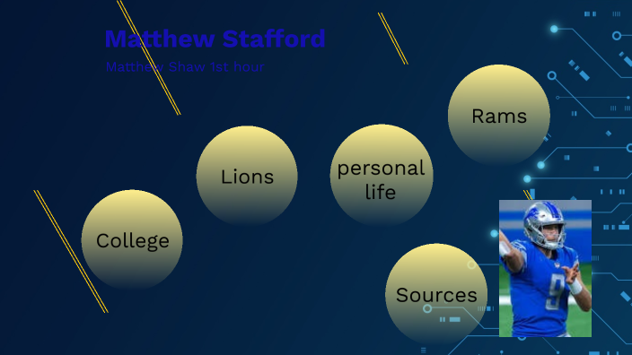 Matthew Stafford by MATTHEW SHAW on Prezi