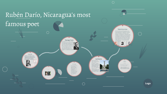 Rubén Darío, Nicaragua's most famous poet by Emely Rizo Solis on Prezi