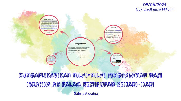 Mengaplikasikan Nilai-Nilai Pengorbanan Nabi Ibrahim AS dalam Kehidupan Sehari-hari by salma ...