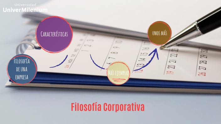 Filosofía_corporativa by on Prezi