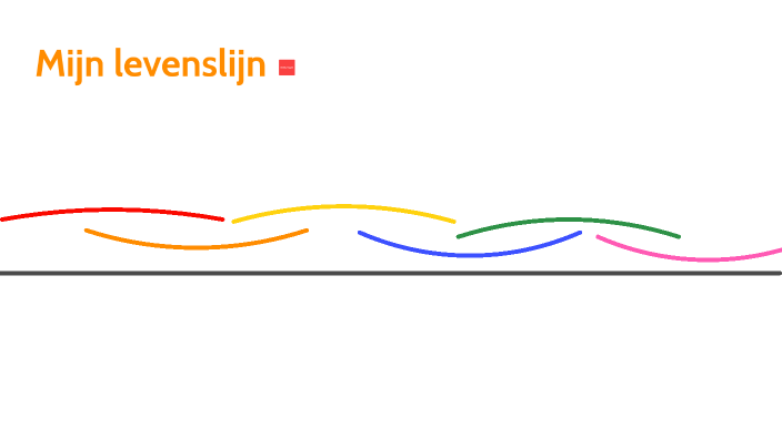 Mijn levenslijn by Student HU on Prezi