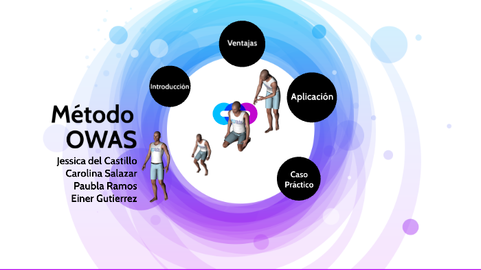 Metodo OWAS by jessica del castillo on Prezi