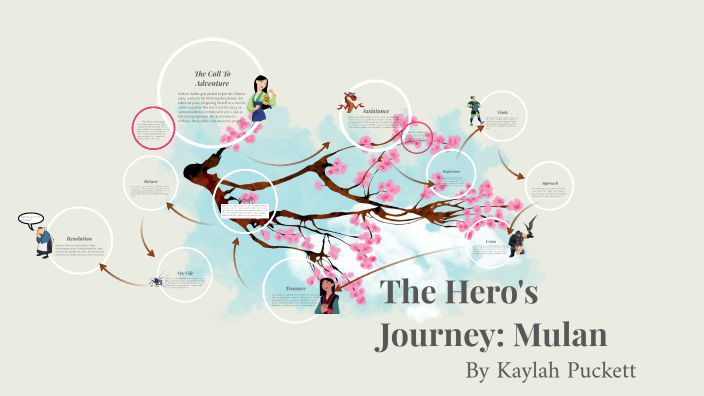 The Hero's Journey: Mulan by Kaylah Puckett on Prezi