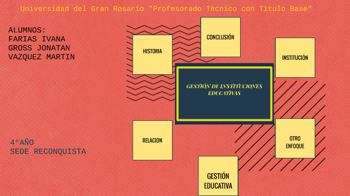 GESTIÓN DE LAS INSTITUCIONES by martin vazquez bandeo on Prezi