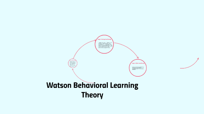 Watson Behavioral Learning Theory by Chen Zeng on Prezi