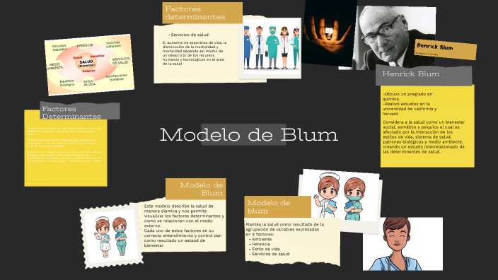 Modelo de Blum by Laura Meneses on Prezi