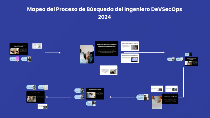 Proceso de Búsqueda de Ingeniero DeVSecOps by Maria Teresa Arias Yañez on Prezi